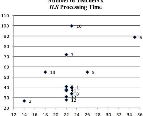 Figure 1 From Optimization In Timetabling In Schools Using A