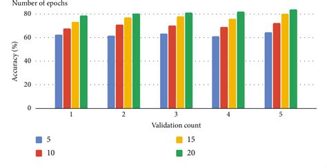 Figure 8 From Automatic Detection Of Atrial Fibrillation From Ecg