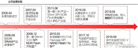 Nor Flash霸主地位nor Flash厂家 Csdn博客