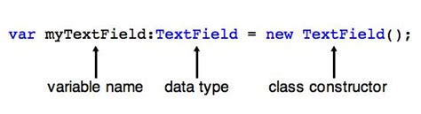 classes and objects in actionscript 3