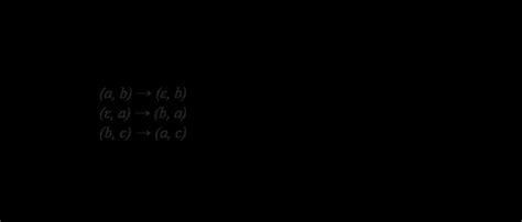 Move edge operations with equal sets of nodes Pε c and Pε d Download Scientific Diagram