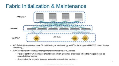 Application Centric Infrastructure Aci The Policy Driven Data Centre