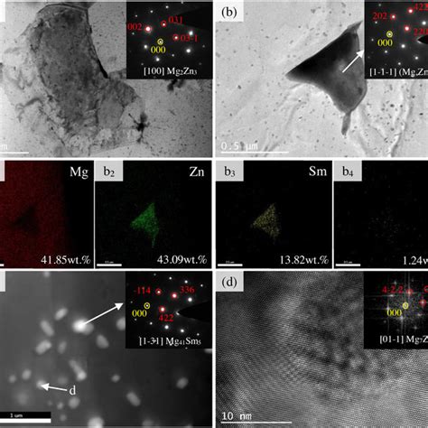 The Principle Of Multi Directional Forging Process Download