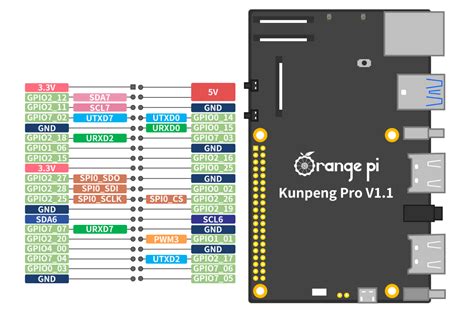 Orangepi Kunpeng Pro