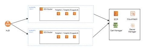 架构设计参考项目系列主题:aws Fargate,一个用于容器的无服务器计算引擎 架构设计参考项目系列主题:aws Fargate,一个用于容器的无服务器计算引擎