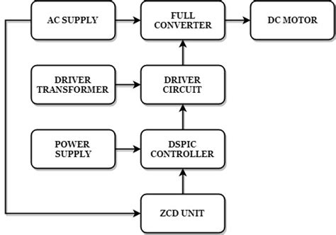 Scr Dc Motor Drive Circuit Diagram Circuit Diagram