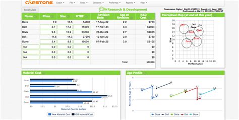 Capsim Round 4 Help R Capsim
