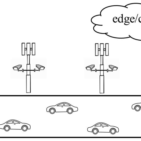 Illustration Of An Infrastructure Vehicle Cooperative Autonomous Download Scientific Diagram