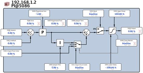 Drive Web Function Block Libraries Bardac Drives