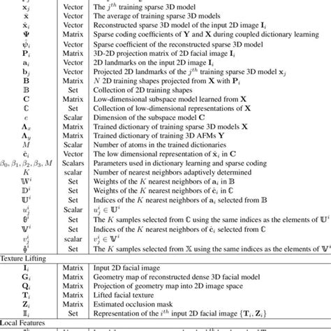 Method Overview Extracting Pose Robust Face Signature From 2d Image