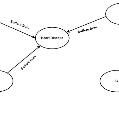 B Anonymized Graph Download Scientific Diagram