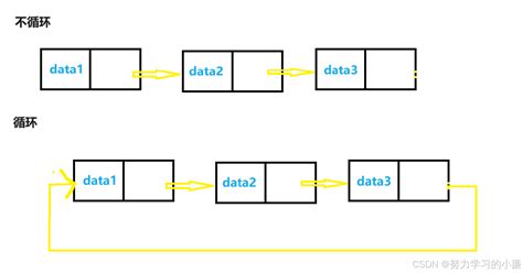 【数据结构】——双向链表详细理解和实现 腾讯云开发者社区 腾讯云 【数据结构】——双向链表详细理解和实现 腾讯云开发者社区 腾讯云