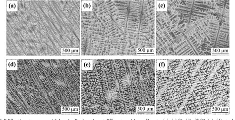 Figure 3 From Precipitation And Growth Of Mns Inclusion In An Austenitic Hot Work Die Steel