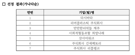 알림 제주시 새활용센터 입주기업 선정 결과 공고 공지사항