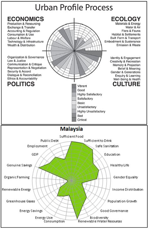 Sustainability Free Full Text An Evaluation Of Holistic