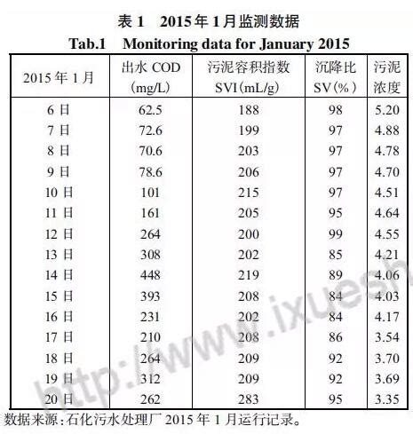 污泥性能指标在污水处理设施运行管理中的应用 全球新能源网