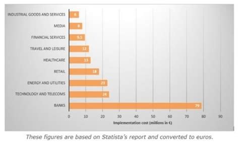出海企业应了解的 Gdpr 合规性成本 实时互动网