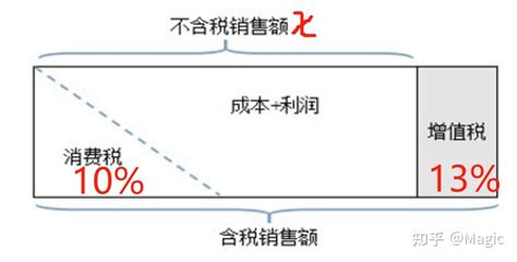 例题：车辆购置税的计税基础疑问？ 知乎