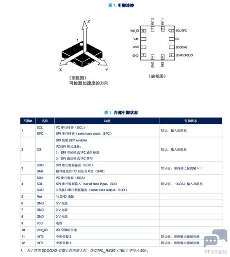 基于lis2dh12 Mems 数字输出运动传感器超低功耗高性能 3 轴“nano”加速度计 St 传感器团队 St意法半导体中文论坛
