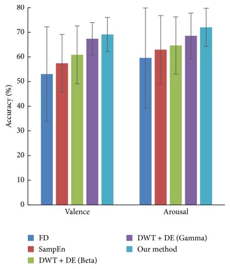 Emotion Recognition From Eeg Signals Using Multidimensional Information In Emd Domain