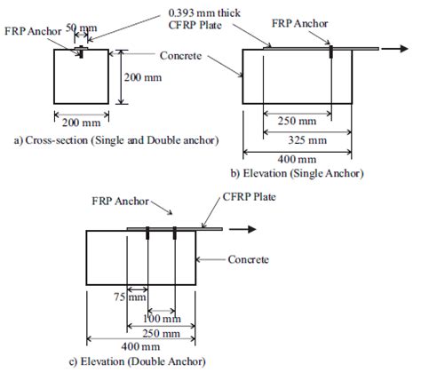 Geometry Of Tests Used For Validation Download Scientific Diagram