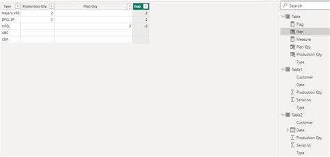 Table Visualization From 2 Different Tables Microsoft Fabric Community