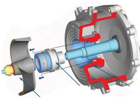 Chopx Chopper Pump Hayward Gordon