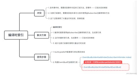 Android 这是一份详细的 Eventbus 使用教程 牛气冲天新年征文 阿里云开发者社区
