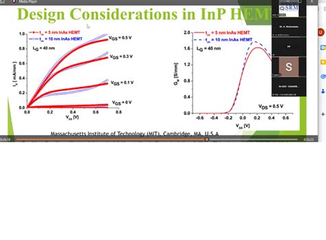Exploring Emerging Trends And Future Directions In Machine Learning Integrated Vlsi Design