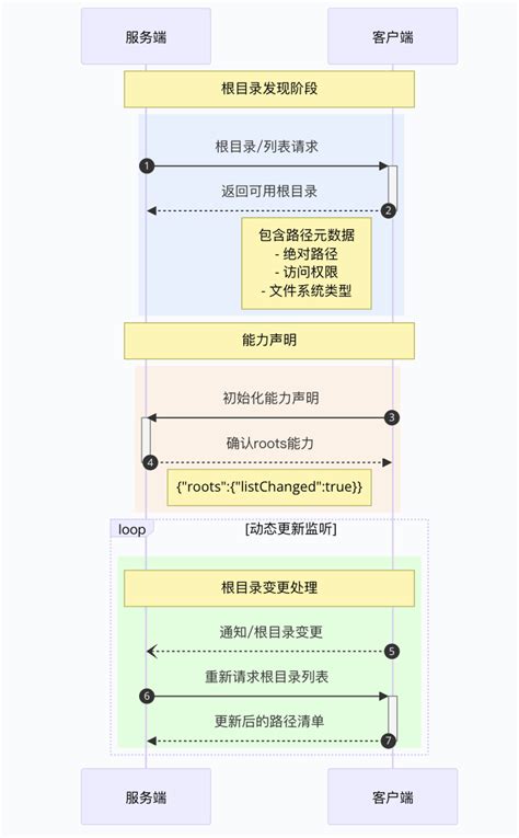 如何评价anthropic发布的 Model Context Protocol Mcp 协议？