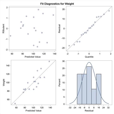 Statistical Graphics Using Ods Customizing Panels Sasstatr 92