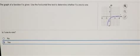 Solved The Graph Of A Function Fis Given Use The