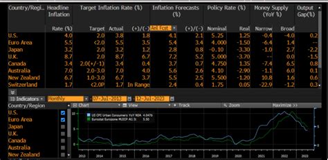 Solved Based On The Inflation Forecast And Output Gap Data