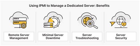 What Is Ipmi Managing Dedicated Servers With Ipmi Tool