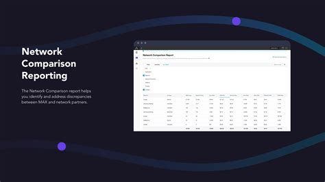 Max By Applovin Reviews 2025 Details Pricing And Features G2