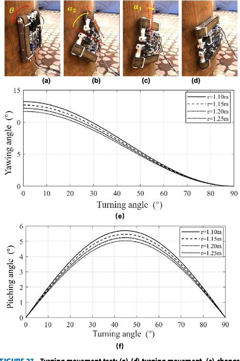 Figure 23 From Self Compliant Track Type Wall Climbing Robot For Variable Curvature Facade