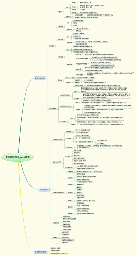 未來智能銀行alex整理 Xmind Mind Mapping Software 未來智能銀行alex整理 Xmind Mind Mapping Software