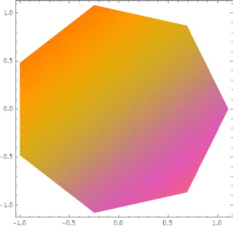 Plotting How To Plot Ternary Density Plots Mathematica Stack Exchange