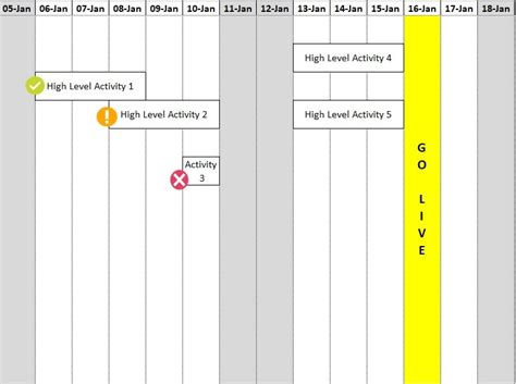 Cutover Detailed Plan Comprehensive Guide For Successful It Deployment Cutover Manager