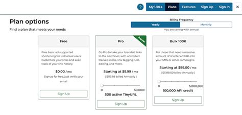Bitly Vs Tinyurl Vs Pretty Links Everything You Need To Know