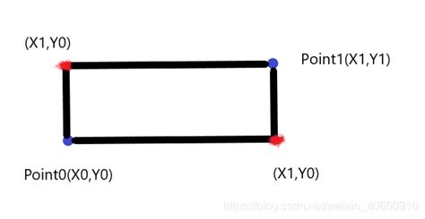 Unity场景中实现拖动个鼠标框选多个3d物体unity Ugui上鼠标拖动出现选中框 Csdn博客