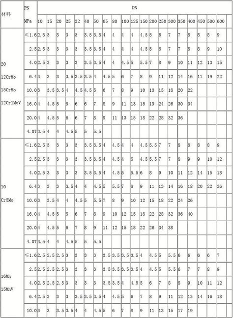 公称压力mpa管道壁厚对照表word文档在线阅读与下载无忧文档