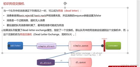Rabbitmq高级（笔记）rabbitmq 仲裁队列 Csdn博客