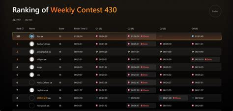 Mohit Chamyal On Linkedin Leetcode Competitiveprogramming Coding