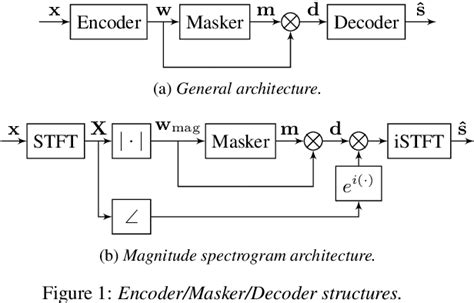 Figure 1 From Efficient Transformer Based Speech Enhancement Using Long