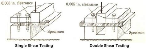 Practical Maintenance Blog Archive Shear Test And Compression Test