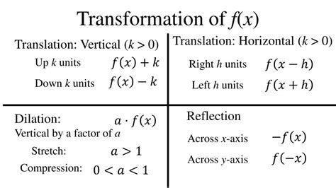 Ppt Families Of Functions Powerpoint Presentation Free Download Id2226293