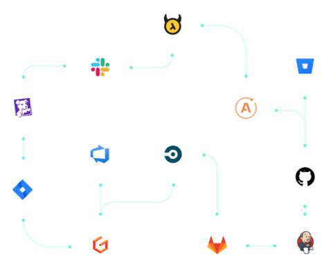 Escape Api Security Platform Automated Api Discovery And Security