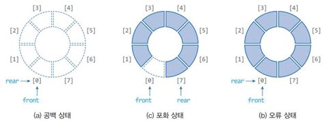 자료구조 큐 QUEUE
