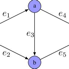 The Graph Topology Used For The Simulations Download Scientific Diagram